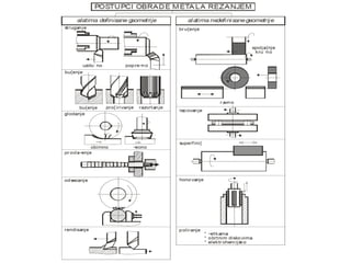 A 1-Kinematika-rezanja-2013-14-Kinematika-rezanja.pdf