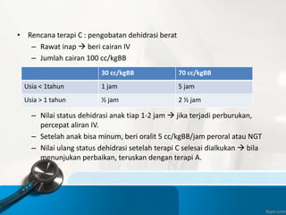 Diare akut yang disertai dehidrasi ringan sedang pada anak | PPT
