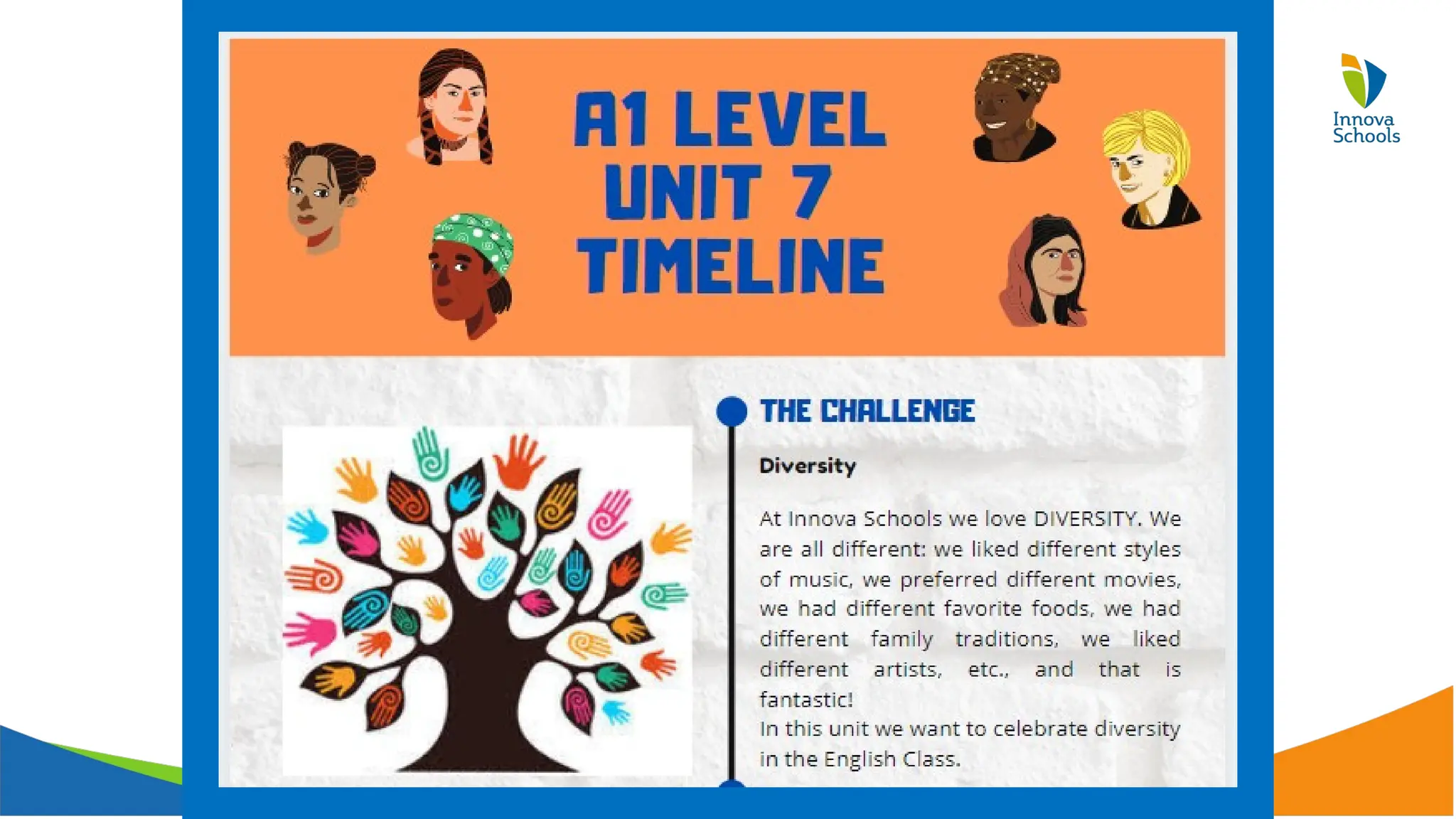 A1_-DIVERSITY IN THE CLASSROOM VOCABULARY | PPTX