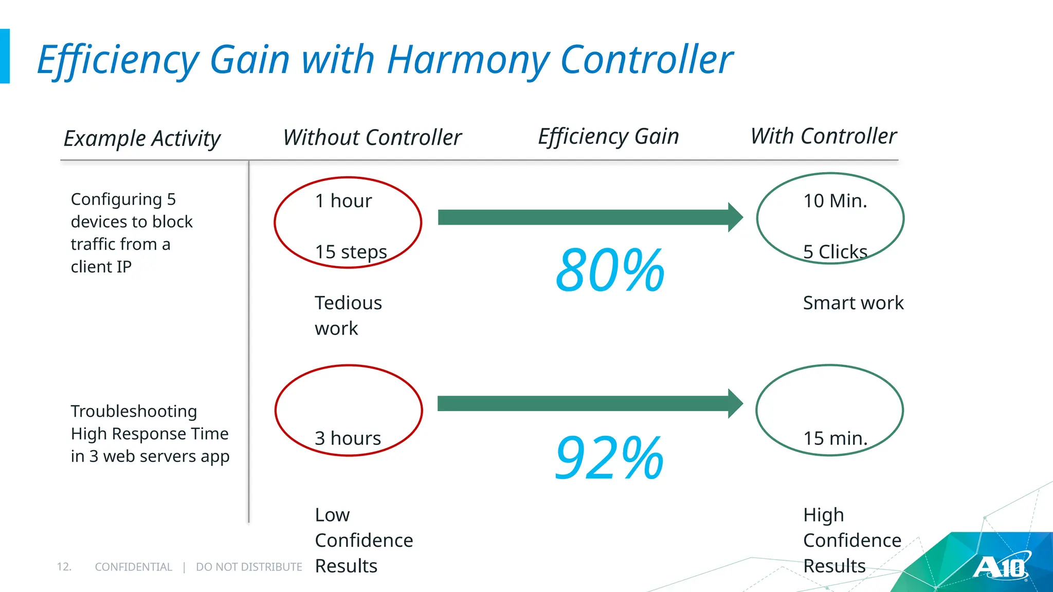 A10-Harmony-Controller-TDM-Technical_Overview.pptx