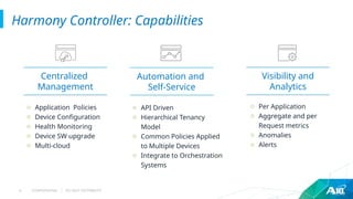 A10-Harmony-Controller-TDM-Technical_Overview.pptx