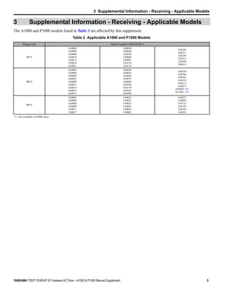 A1000 p1000 quick start (1) | PDF