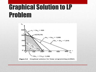 linear programming | PPT