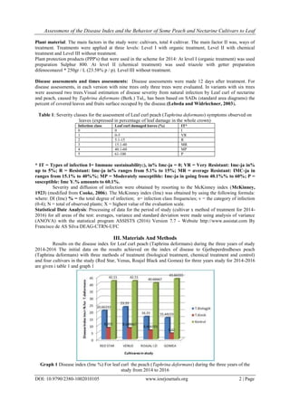 Assessmens of the Disease Index and the Behavior of Some Peach and Nectarine Cultivars to Leaf ...
