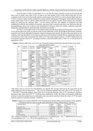 Assessmens of the Disease Index and the Behavior of Some Peach and Nectarine Cultivars to Leaf ...