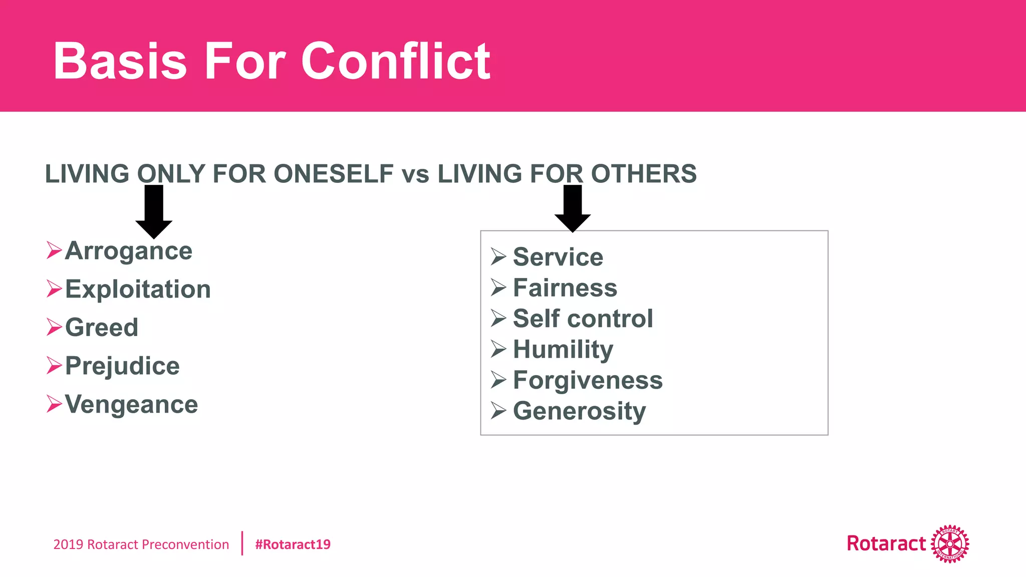 Peace and Conflict Resolution: The pattern with Rotaract | PPTX