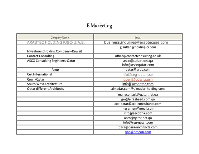 E marketing | PPT