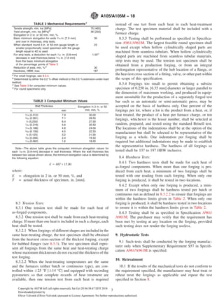 A105 a105 m 2018 standard | PDF