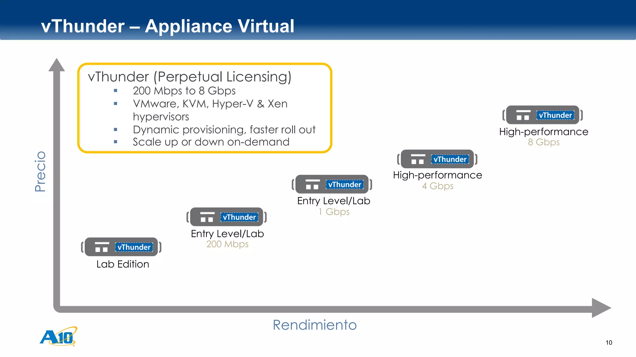 A10_CompactTrainingv5.pdf (1).pdf | Computer Networking | Computing