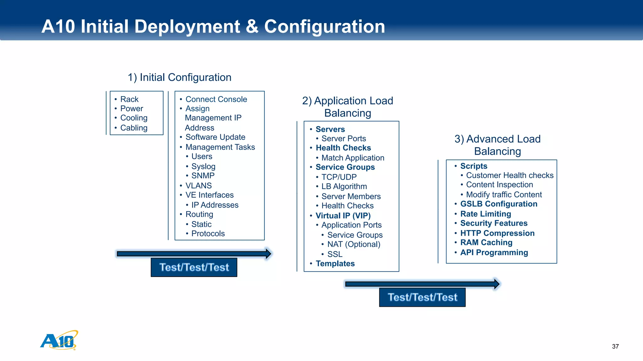 A10_CompactTrainingv5.pdf (1).pdf