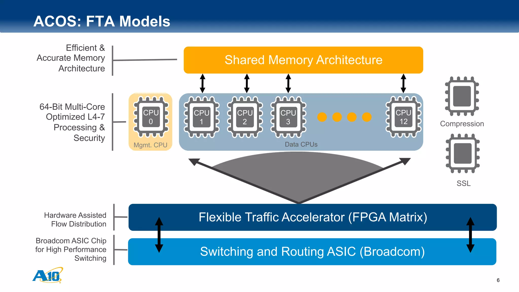 A10_CompactTrainingv5.pdf (1).pdf