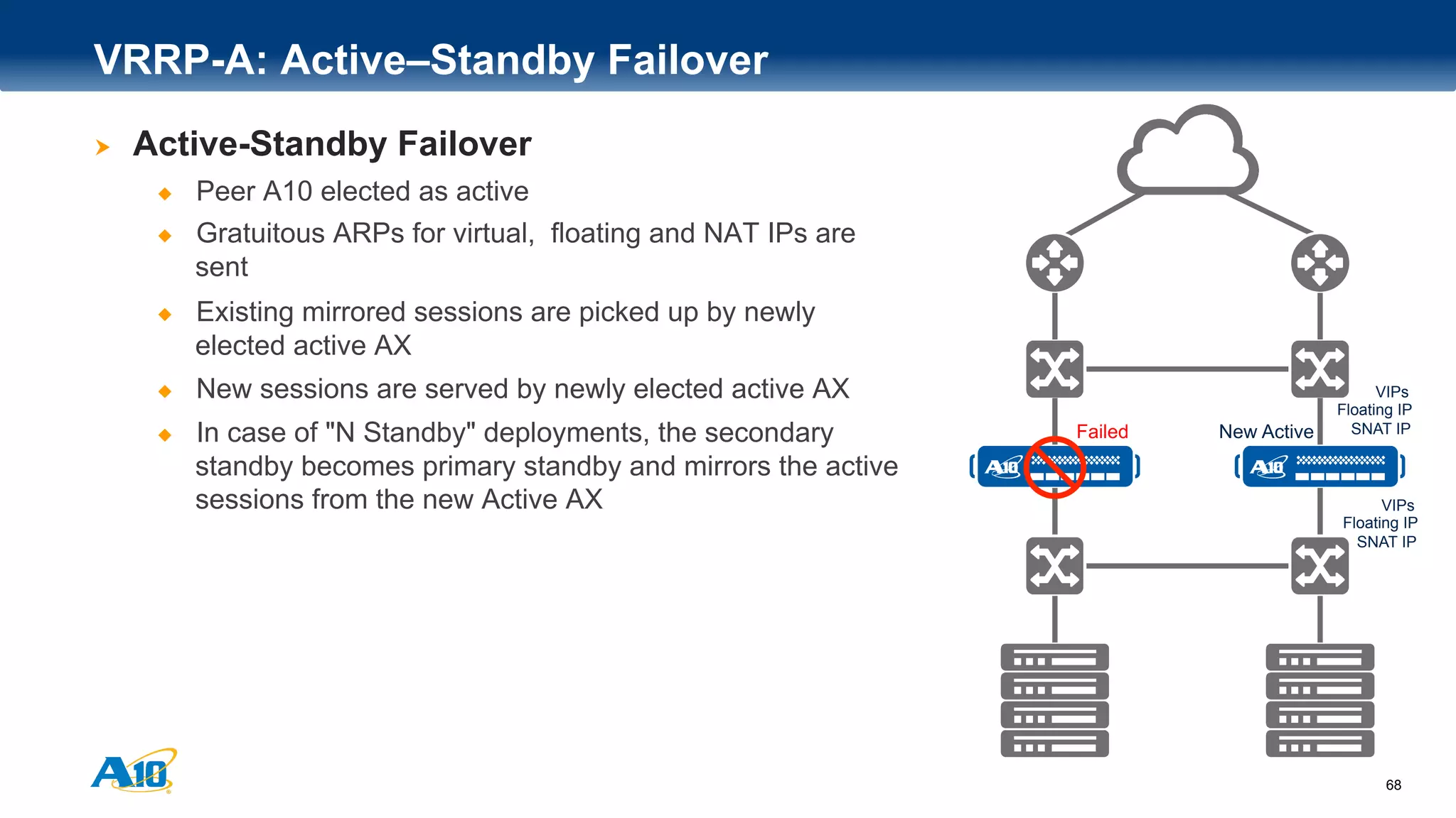 A10_CompactTrainingv5.pdf (1).pdf