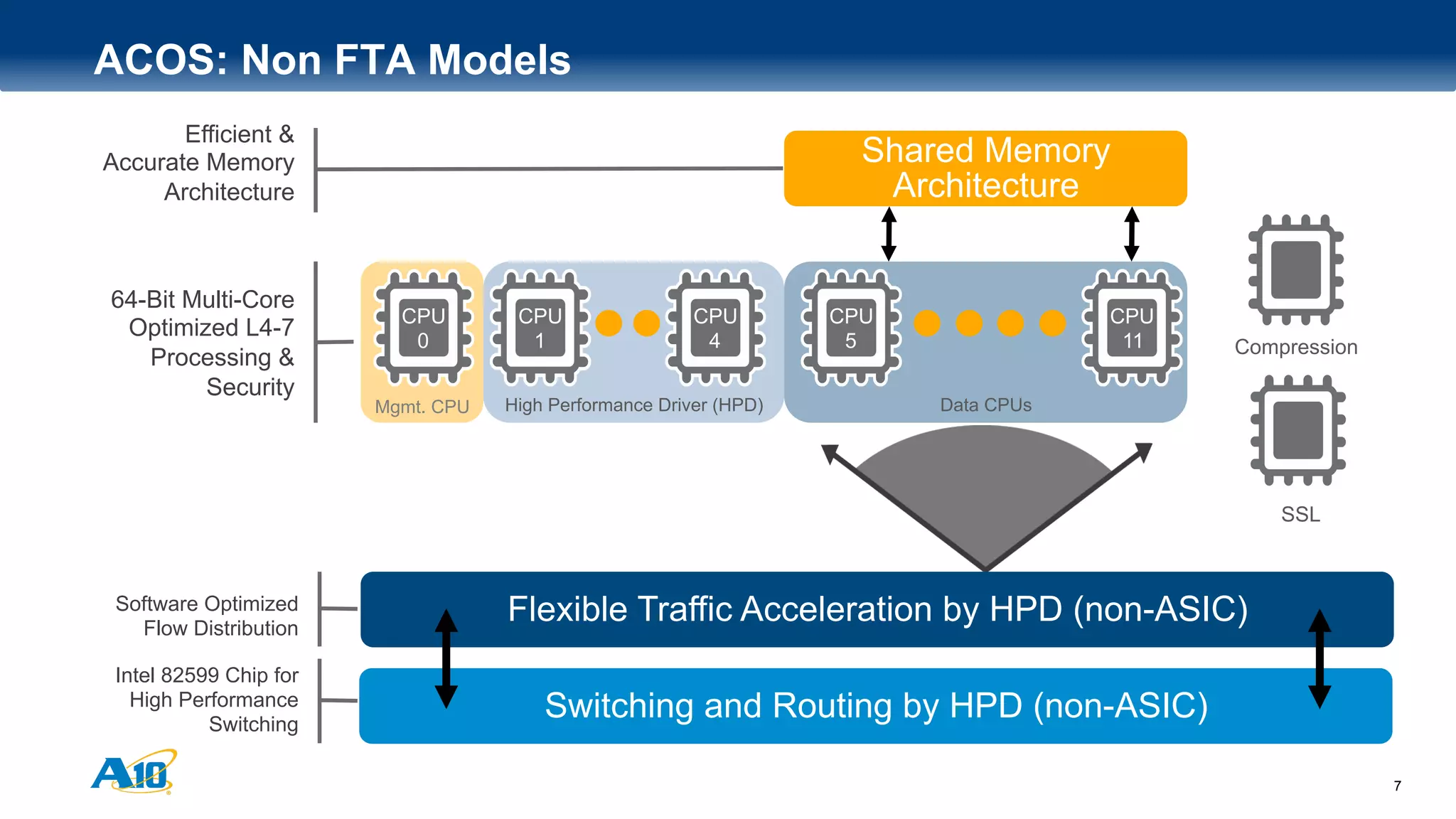 A10_CompactTrainingv5.pdf (1).pdf | Computer Networking | Computing
