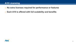 A10_CompactTrainingv5.pdf (1).pdf
