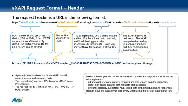 A10_CompactTrainingv5.pdf (1).pdf | Computer Networking | Computing