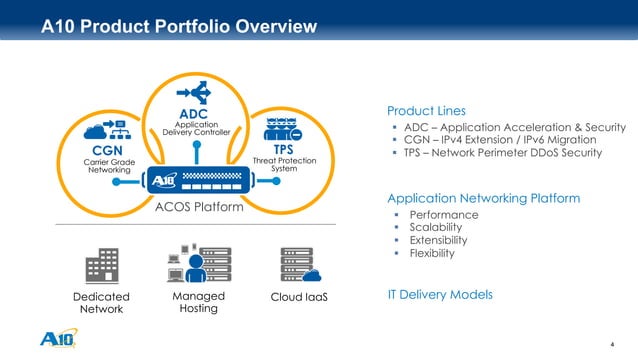 A10_CompactTrainingv5.pdf (1).pdf | Computer Networking | Computing