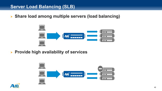A10_CompactTrainingv5.pdf (1).pdf | Computer Networking | Computing