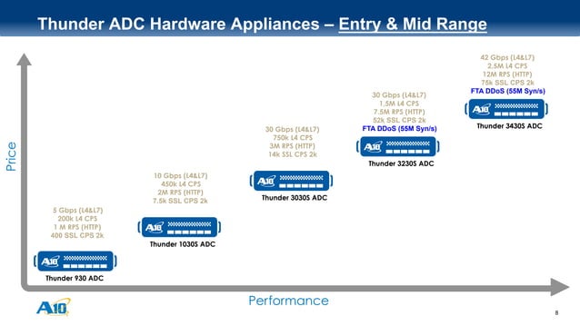 A10_CompactTrainingv5.pdf (1).pdf | Computer Networking | Computing
