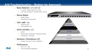 A10_CompactTrainingv5.pdf (1).pdf