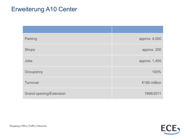 Presentation of A10 Center | PPT