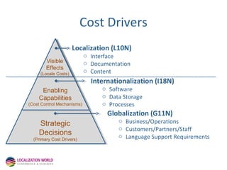 Internationalizing a Complex B2B Application | PPT