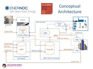 Internationalizing a Complex B2B Application | PPT