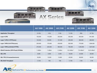 A10 Itil Oasys Webex 090309 | PPT