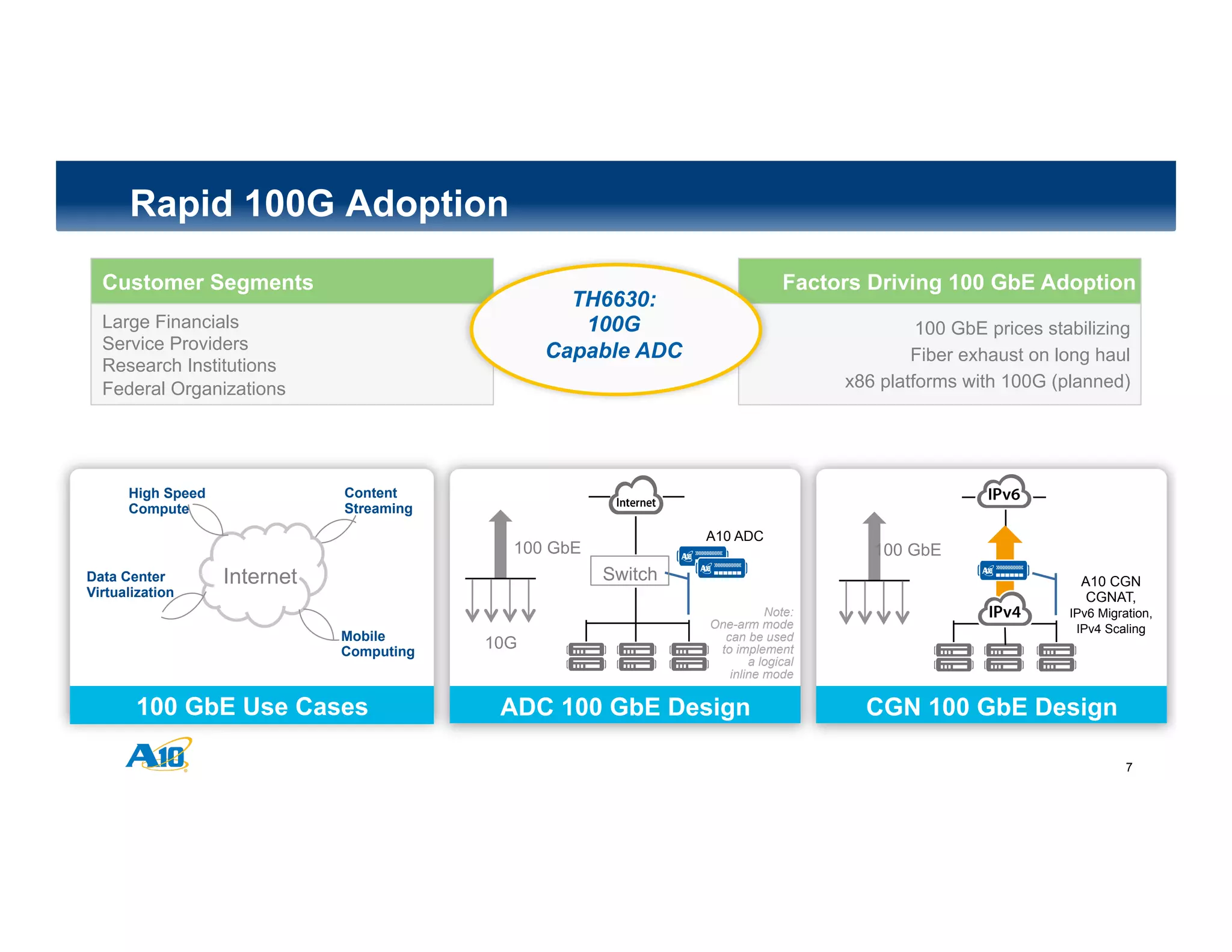 A10 Thunder Mid-to-High End Appliances | PDF