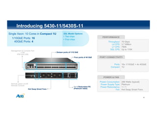 A10 Thunder Mid-to-High End Appliances | PDF