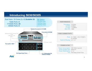 A10 Thunder Mid-to-High End Appliances | PDF