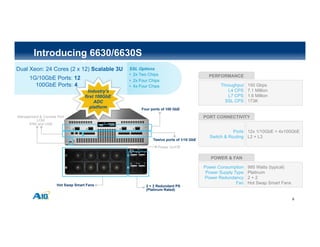 A10 Thunder Mid-to-High End Appliances | PDF