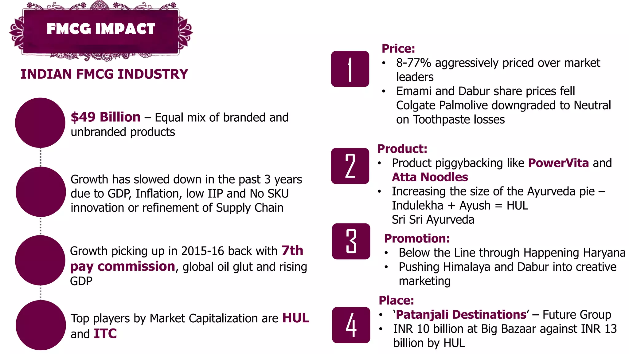 Patanjali: Business Model and effects on the FMCG sector in India | PDF