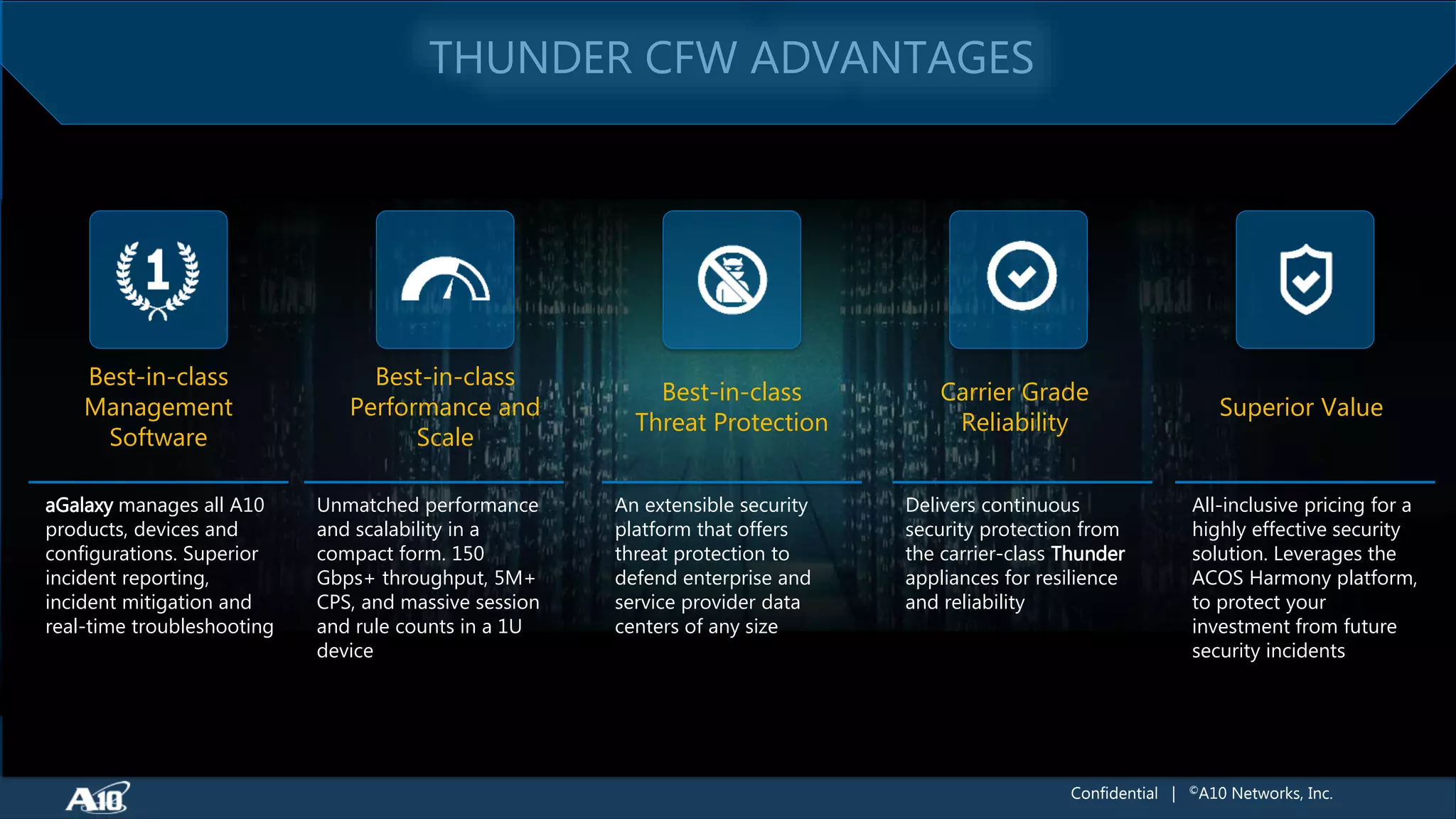 A10 Thunder Convergent Firewall (CFW) | PPT