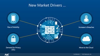 A10 Thunder Convergent Firewall (CFW) | PPT