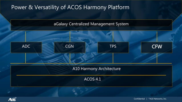 A10 Thunder Convergent Firewall (CFW)