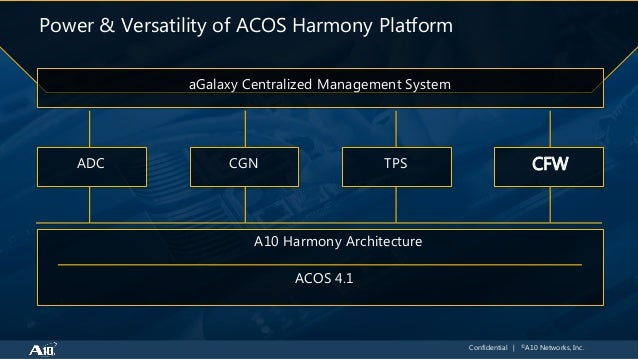 A10 Thunder Convergent Firewall (CFW)