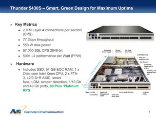 A10 Thunder 5430S, 6430 and 6430S | PPTX