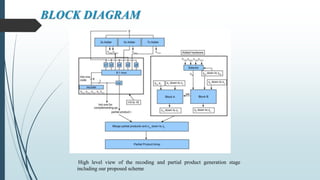 PARTIAL PRODUCT ARRAY HEIGHT REDUCTION USING RADIX-16 FOR 64-BIT BOOTH ...