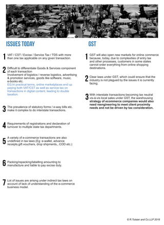 Gst on E-commerce | PDF