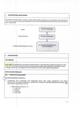 Job Description of Technical Manager | PDF