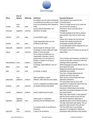 EduVantage_Vocabulary_Building | PDF