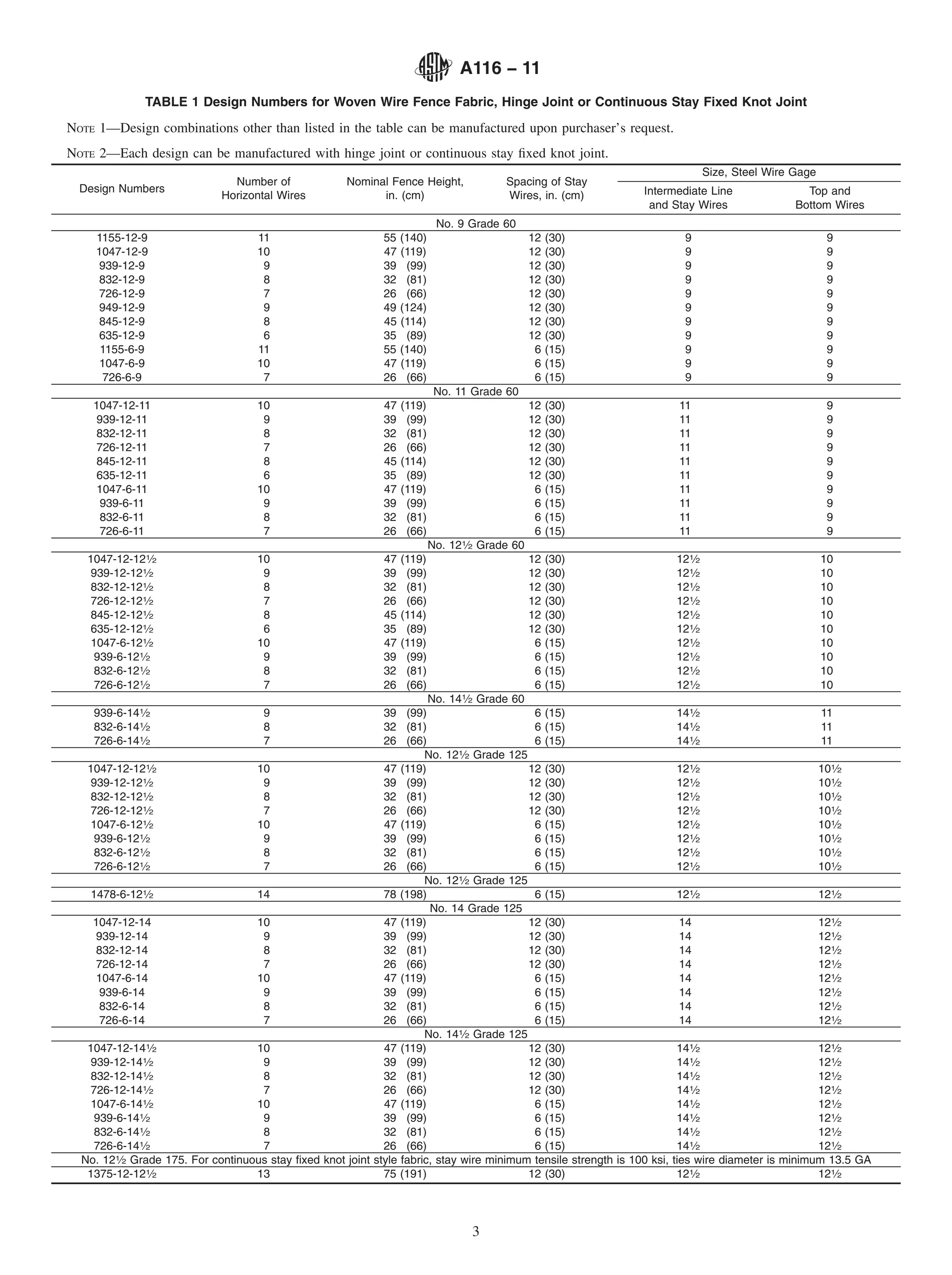 A116 11 standard specification for metallic-coated, steel woven wire ...