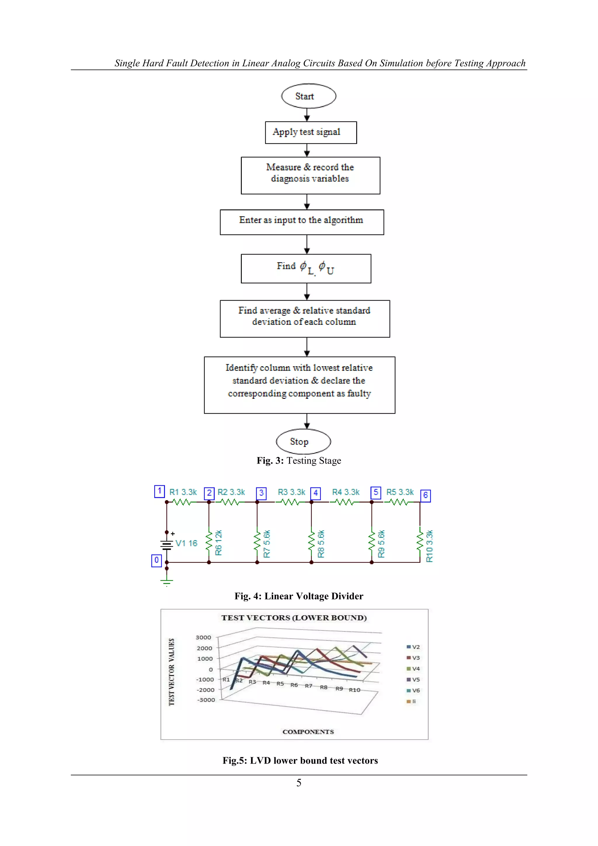 Single Hard Fault Detection In Linear Analog Circuits Based On Simulation Before Testing