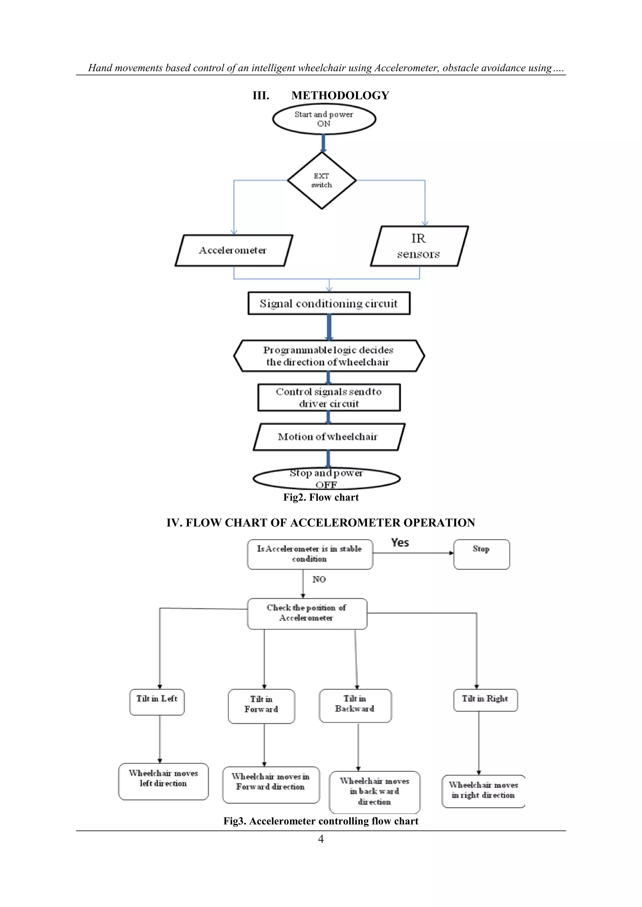 Hand movements based control of an intelligent wheelchair Using ...