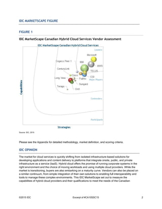 TELUS_Excerpt_EN_IDC_MarketScape-Canadian_Hybrid_Cloud_Services_2015 ...