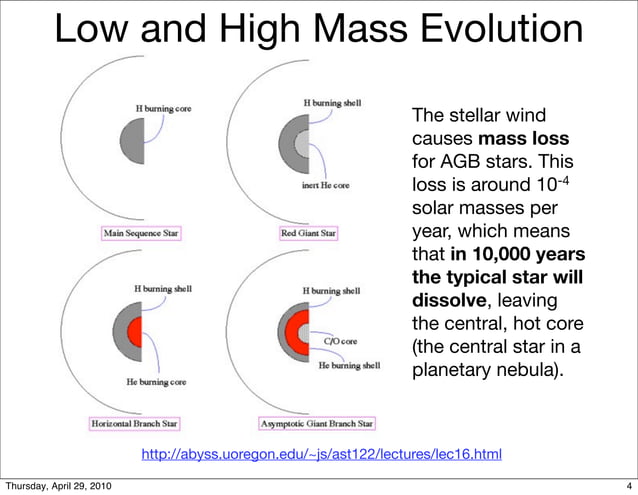 A1 18 Stellar Evolution | PDF
