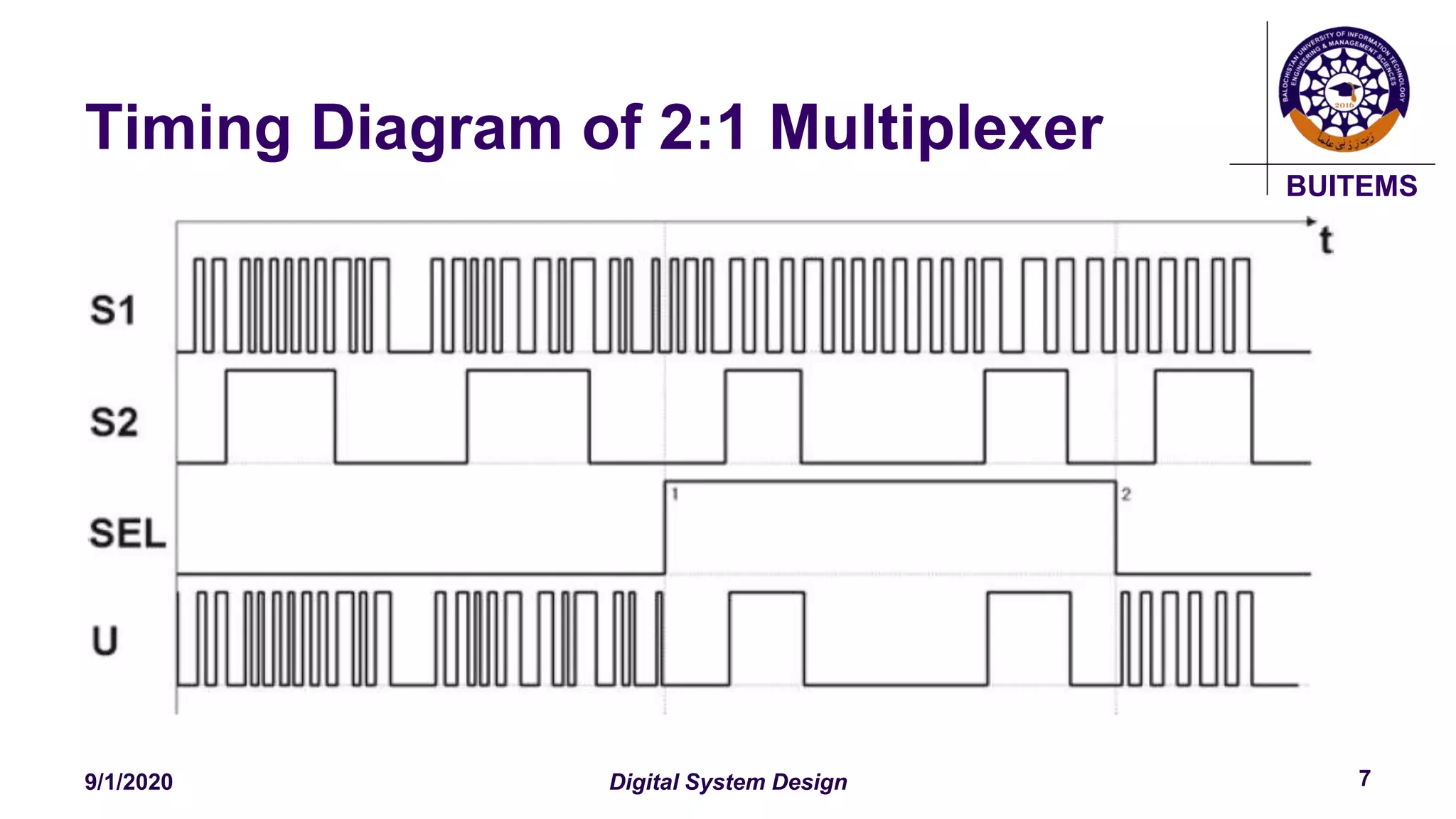 What is Multiplexer? Two Channels Multiplexer | PPTX