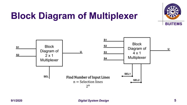 What is Multiplexer? Two Channels Multiplexer | PPTX | Technology ...