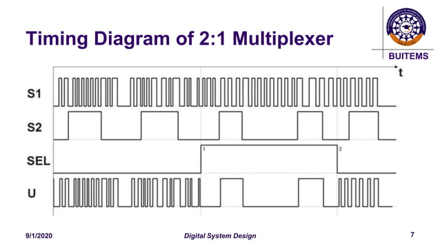 What is Multiplexer? Two Channels Multiplexer | PPTX | Technology ...