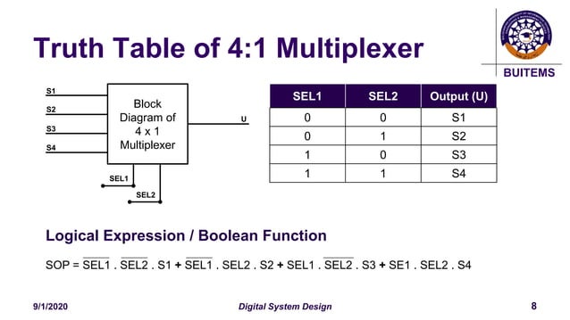 What is Multiplexer? Two Channels Multiplexer | PPTX | Technology & Computing